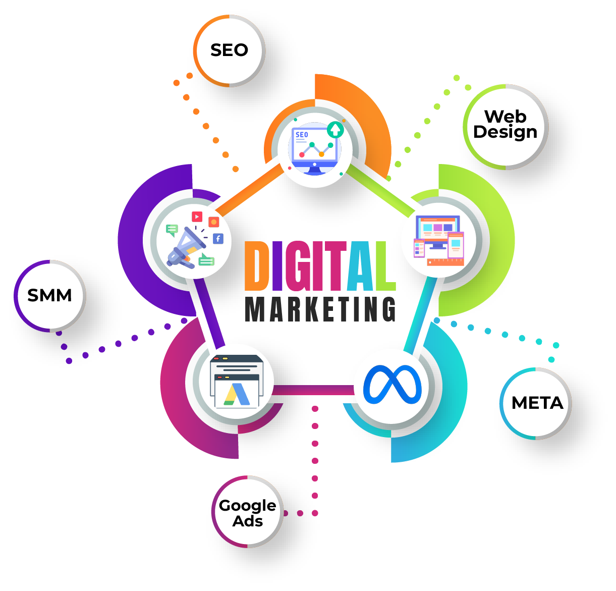 Best Digital Marketing Company - Digital Solutions Agency